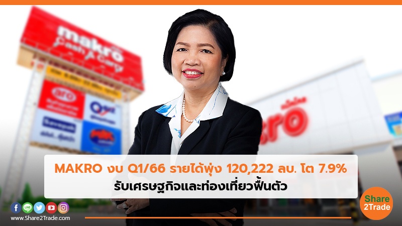 MAKRO งบ Q1/66 รายได้พุ่ง 120,222 ลบ. โต 7.9% รับเศรษฐกิจและท่องเที่ยวฟื้นตัว | Share2Trade